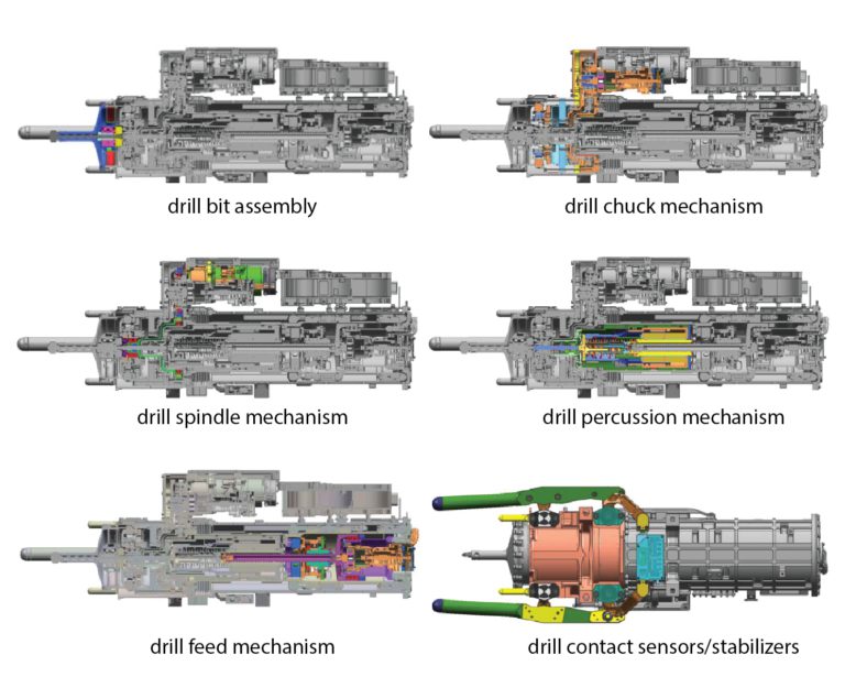 Mechanisms of Curiosity's drill | The Planetary Society
