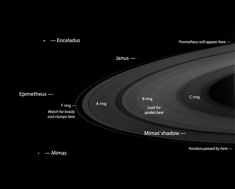 Dancing rings, moons, spokes, clumps, and… | The Planetary Society