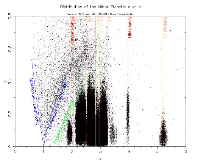 Favorite Astro Plots #1: Asteroid orbital… | The Planetary Society