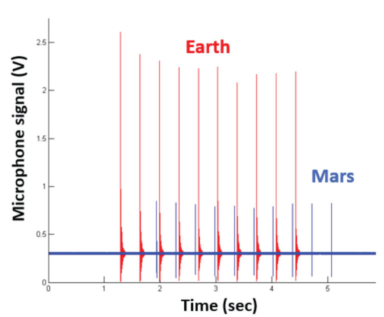 A new hope for a microphone on Mars:… | The Planetary Society