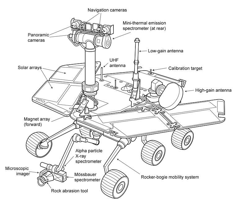 Mars Exploration Rover spacecraft diagram | The Planetary Society