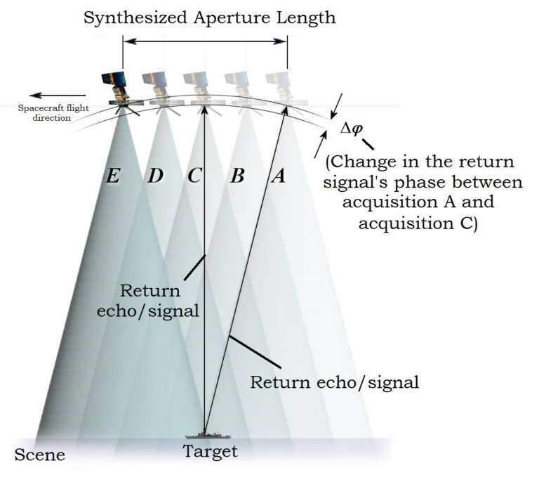 SAR operation | The Planetary Society