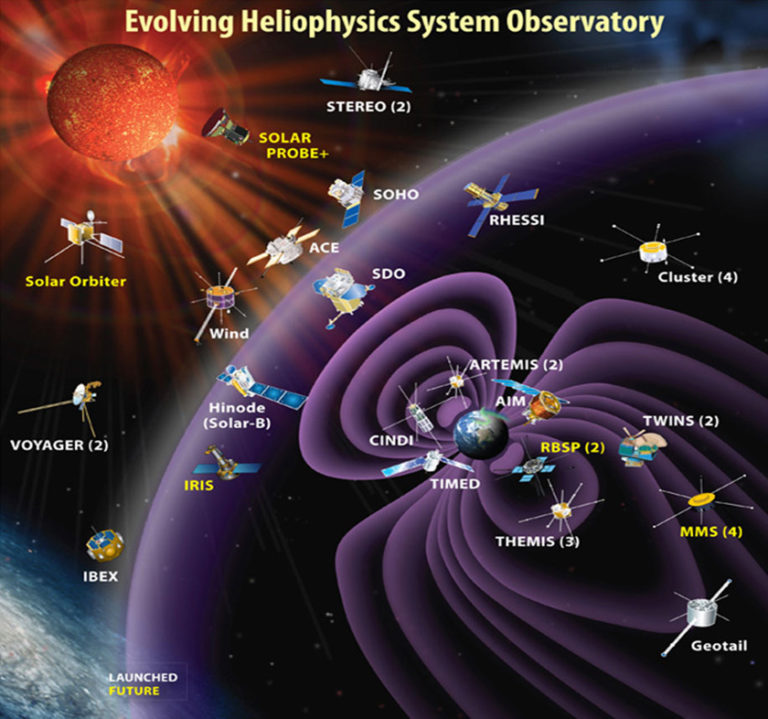 Spacecraft studying the Sun in 2011 | The Planetary Society