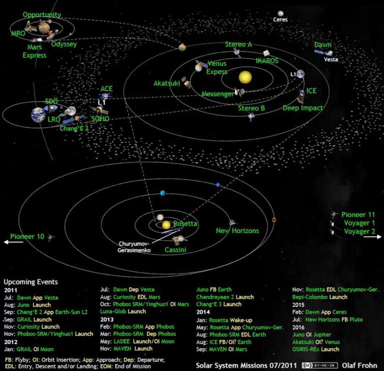 Solar system exploration missions in July 2011 | The Planetary Society