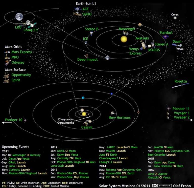 Solar system exploration missions in March… | The Planetary Society