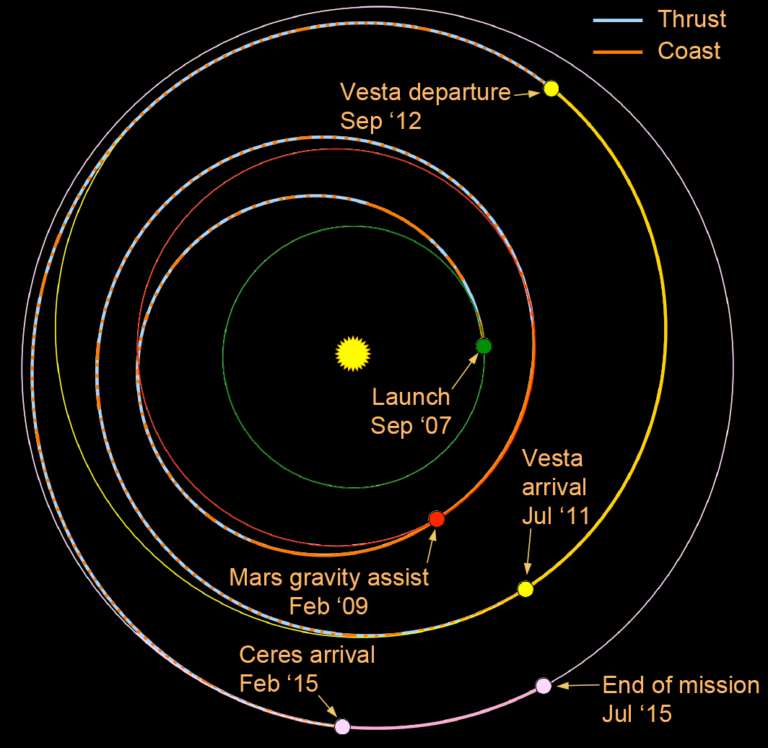 Dawn's trajectory as of September 2012 | The Planetary Society