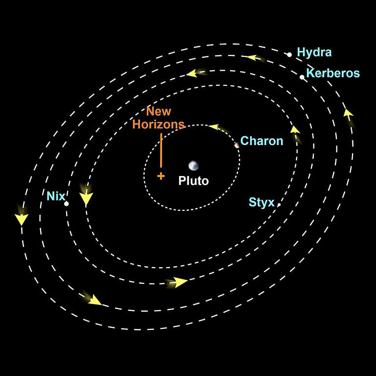 DPS 2015: Pluto's small moons Styx, Nix,… | The Planetary Society