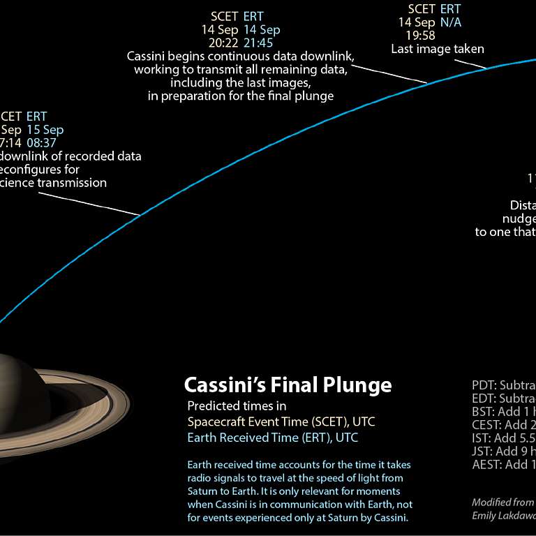 Wind speeds on Saturn | The Planetary Society