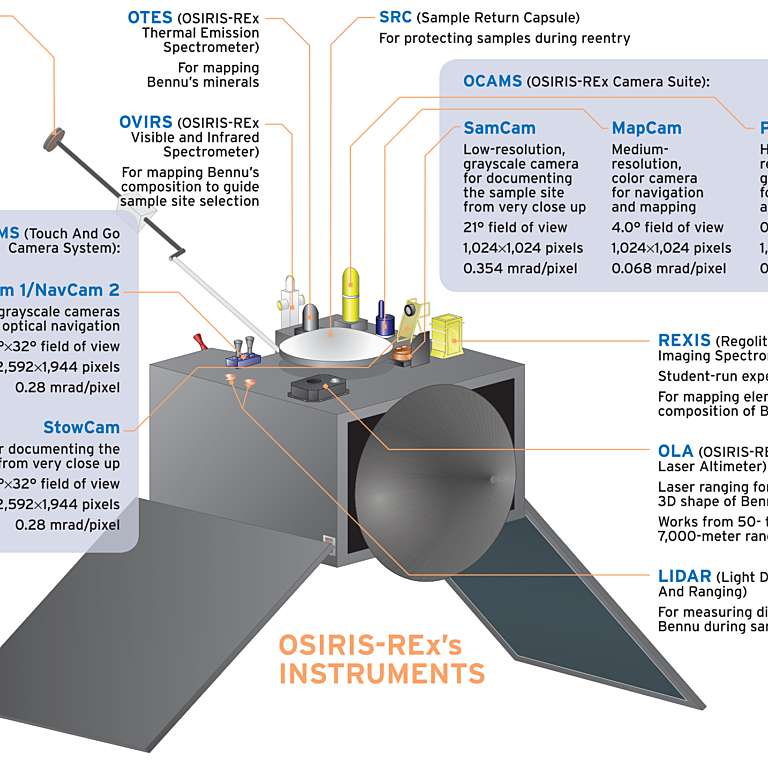 Signs of Life on Mars | The Planetary Society