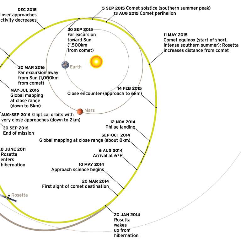 ESA Member States | The Planetary Society