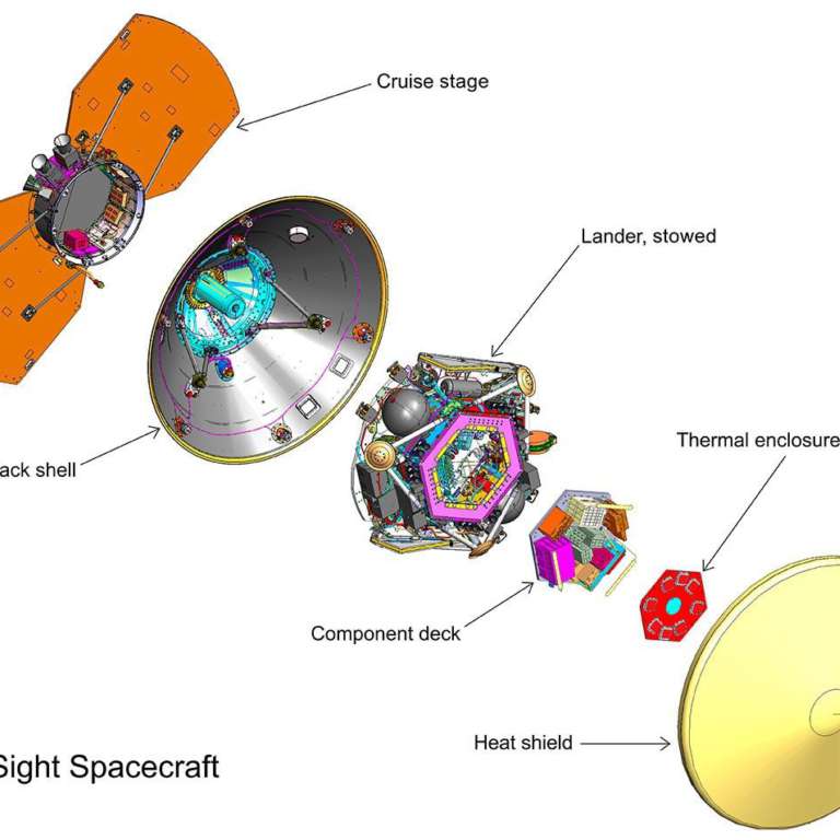 James Webb Space Telescope Ground Testing | The Planetary Society