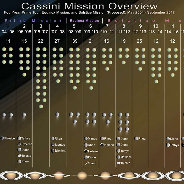 Wentworth (1922) grain size classification | The Planetary Society