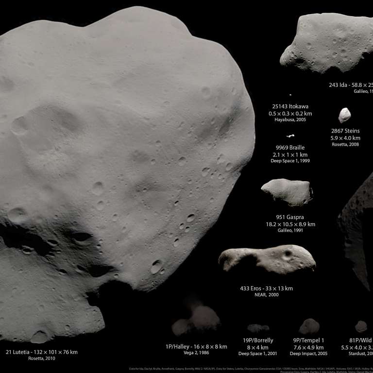 NASA's Planetary Science Division Funding and… | The Planetary Society