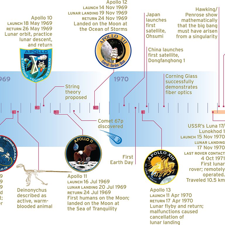 The Mars 3 rover | The Planetary Society