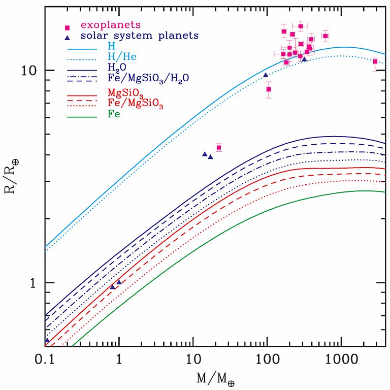 Mass-radius diagram for a wide range of… | The Planetary Society