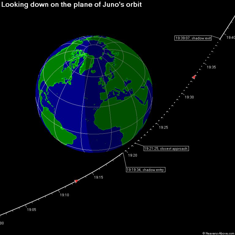 Juno's Earth Flyby Trajectory | The Planetary Society