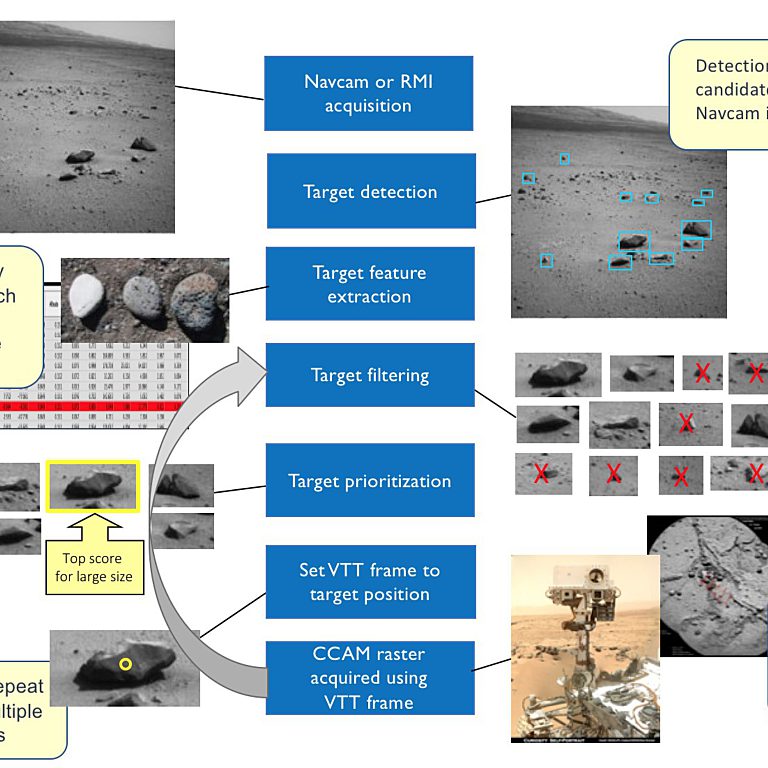 Jupiter's moon Io, seen by Juno's star camera | The Planetary Society