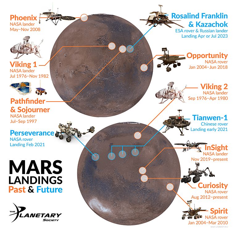 Mars landings as of June 2020 | The Planetary Society