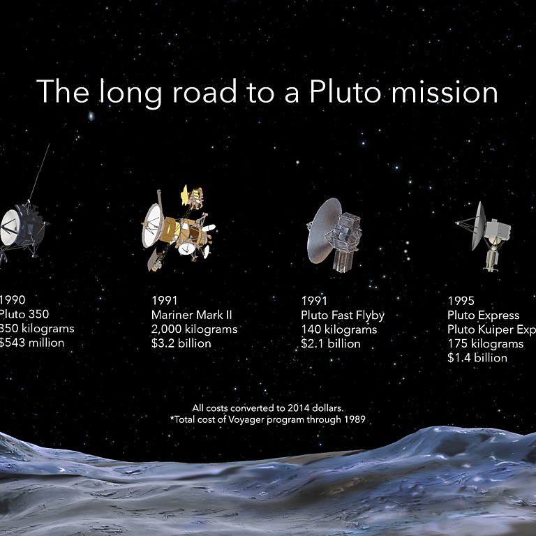 Venus missions at risk | The Planetary Society