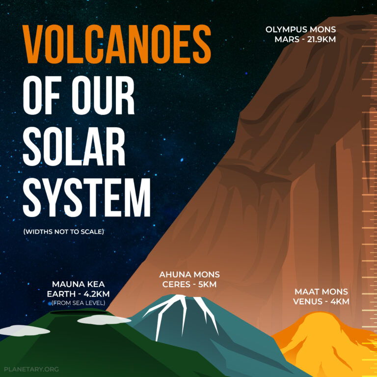 Volcanoes of our solar system | The Planetary Society