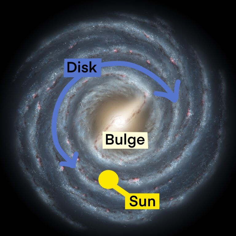 A map of our location in the galaxy | The Planetary Society