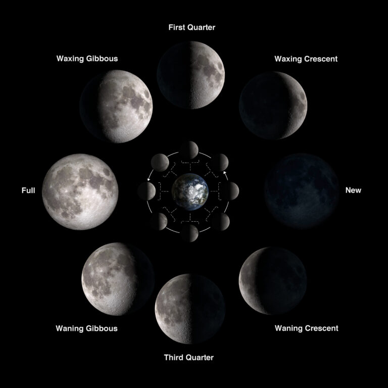 The phases of the Moon explained | The Planetary Society