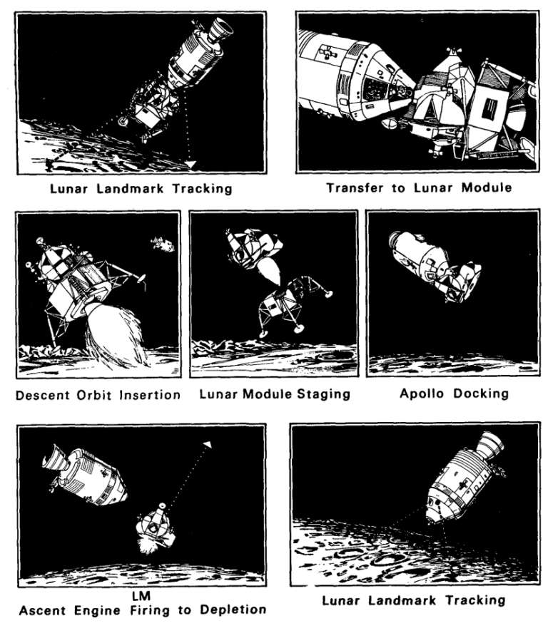 Apollo 10 | The Planetary Society