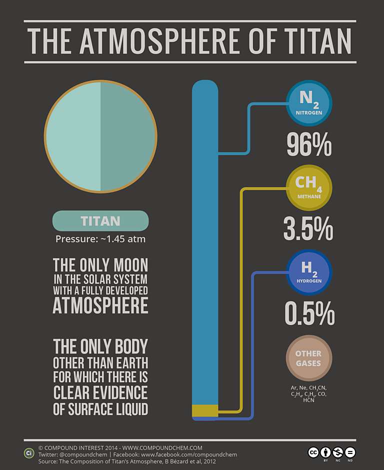 The atmospheres of the Solar System | The Planetary Society
