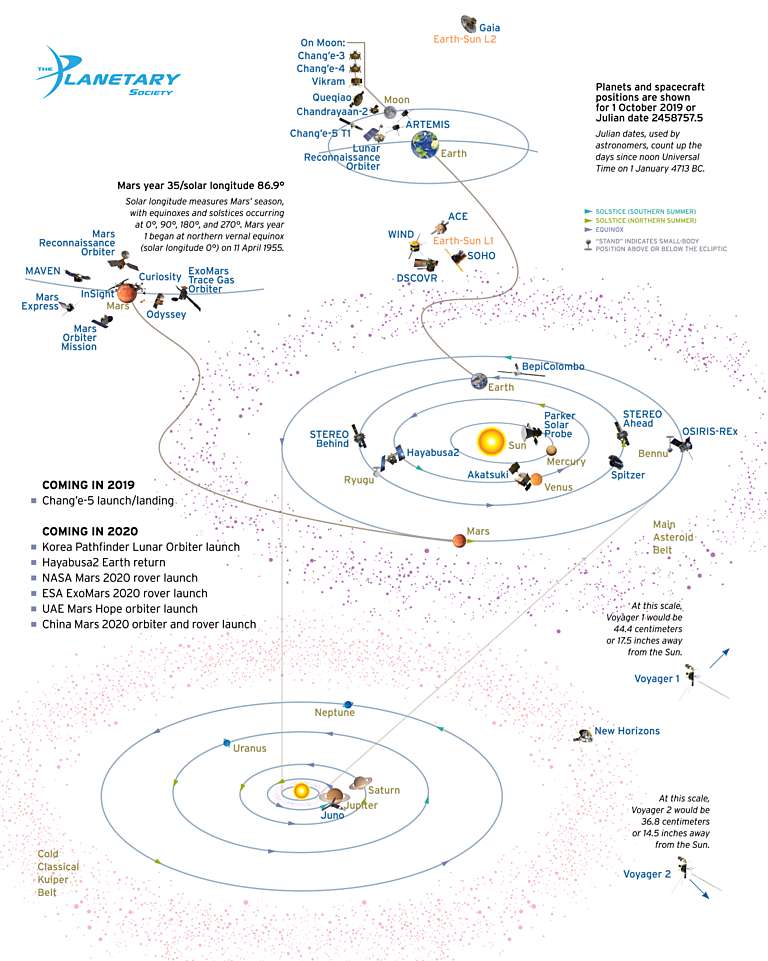 Where We Are on 1 October 2019 | The Planetary Society