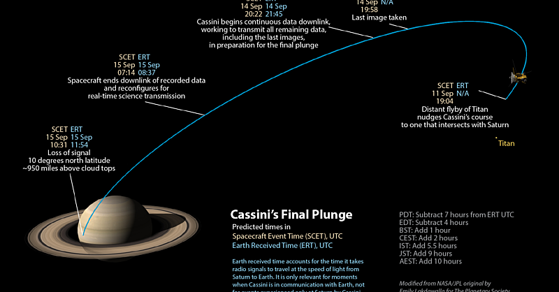 Timeline Of Earth Science Astronomy
